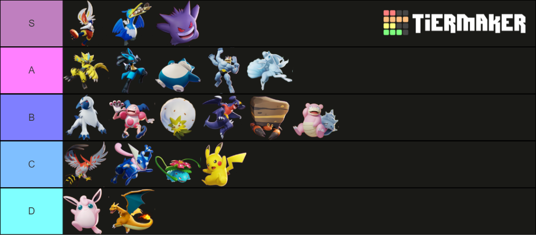 Pokemon Unite Characters Tier List (Community Rankings) - TierMaker