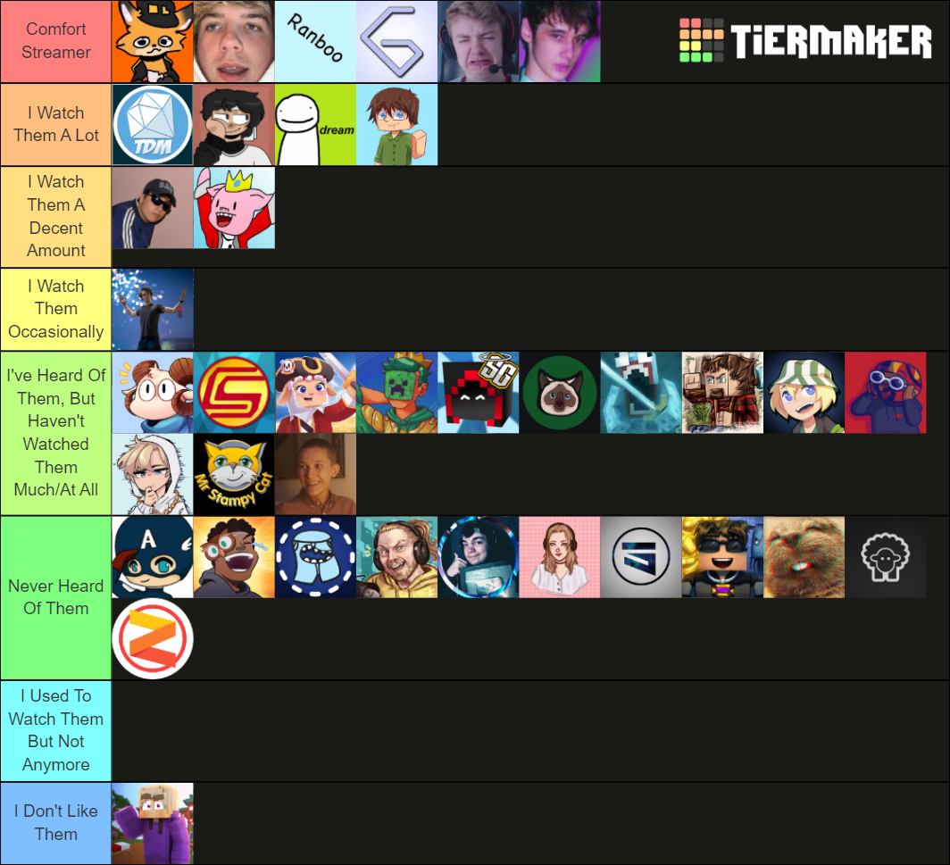 MCYT Tier List (Community Rankings) - TierMaker