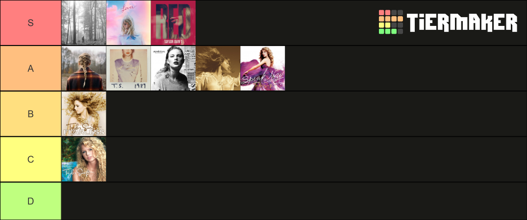Taylor Swift 2021 Tier List (Community Rankings) - TierMaker