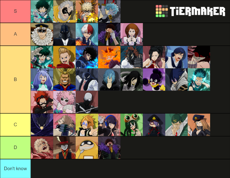 My Hero: One's Justice 2 Tier List (Community Rankings) - TierMaker