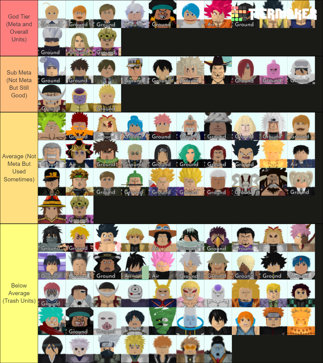 Ok Buddy Why Tier List Community Rankings TierMaker ok-buddy-why-tier-list-community-rankings-tiermaker