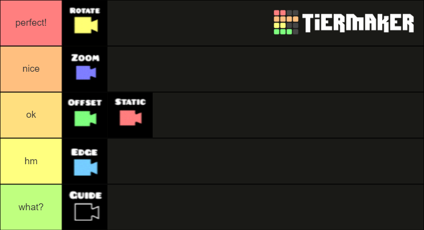 gd 2.2 camera triggers Tier List (Community Rankings) - TierMaker