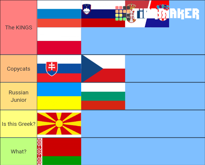 Slavic languages Tier List (Community Rankings) - TierMaker