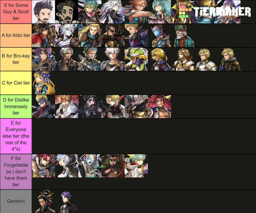 Another Eden Husbando Tier List (Community Rankings) - TierMaker