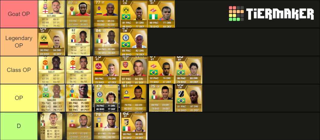 Overpowered Fifa Players Tier List (Community Rankings) - TierMaker
