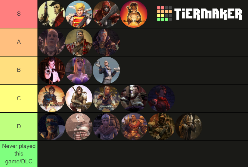Fable Characters Tier List (Community Rankings) - TierMaker