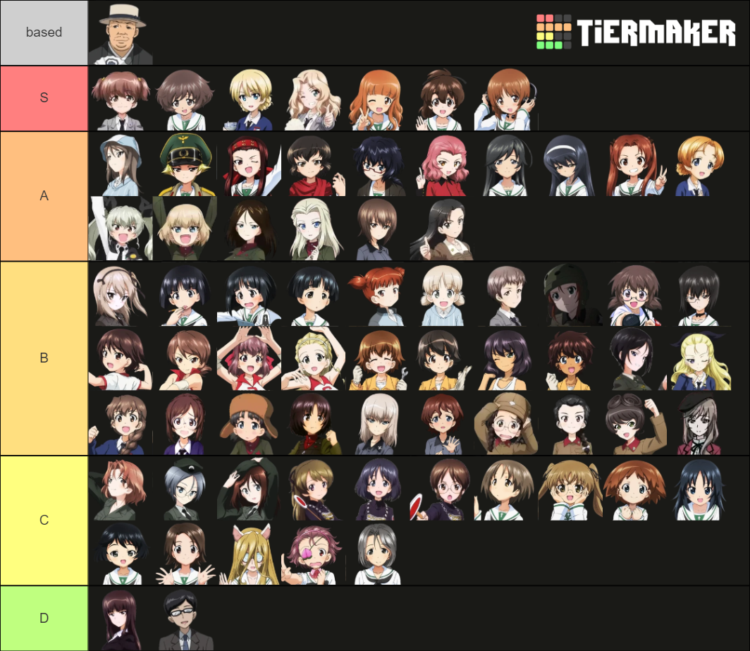 many Girls und Panzer characters Tier List (Community Rankings) - TierMaker