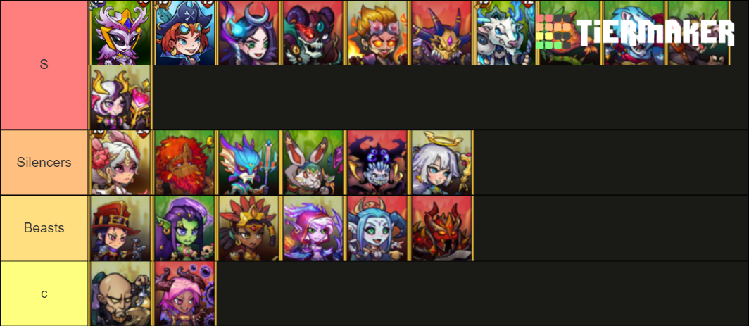 Mighty Party Tier List (Community Rankings) - TierMaker