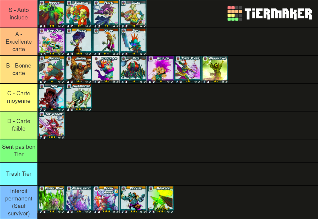 Urban-Rivals : Dominion Tier List (Community Rankings) - TierMaker