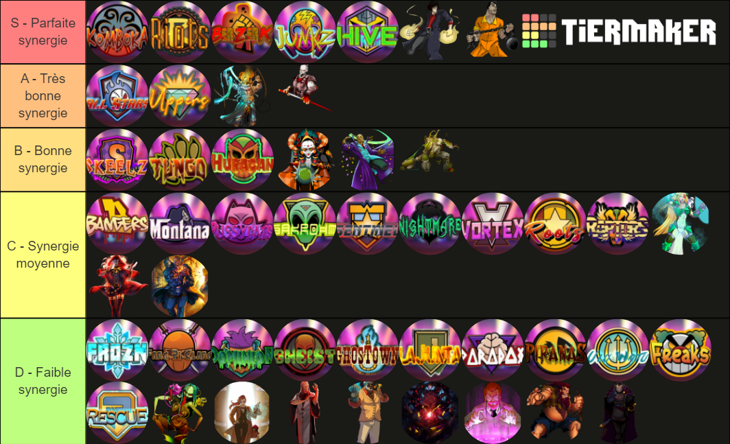 Urban-Rivals Clan Synergy Tier List (Community Rankings) - TierMaker