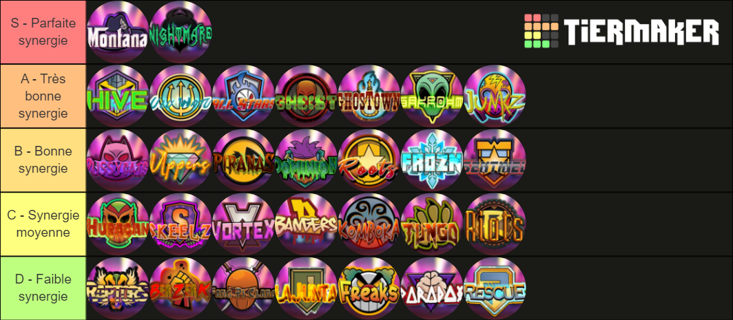 Urban-Rivals Clan Synergy Tier List (Community Rankings) - TierMaker