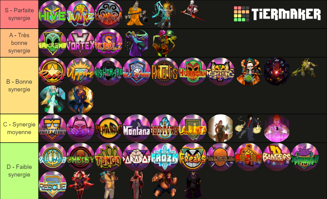 Urban-Rivals Clan Synergy Tier List (Community Rankings) - TierMaker