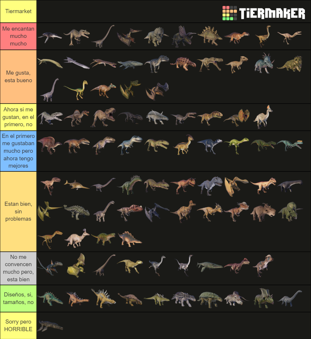 Jurassic World Evolution 2 - Species Tier List (Community Rankings ...