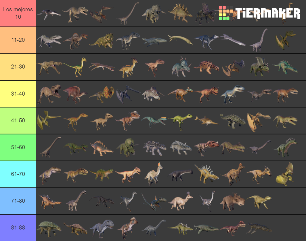 Jurassic World Evolution 2 - Species Tier List (Community Rankings ...