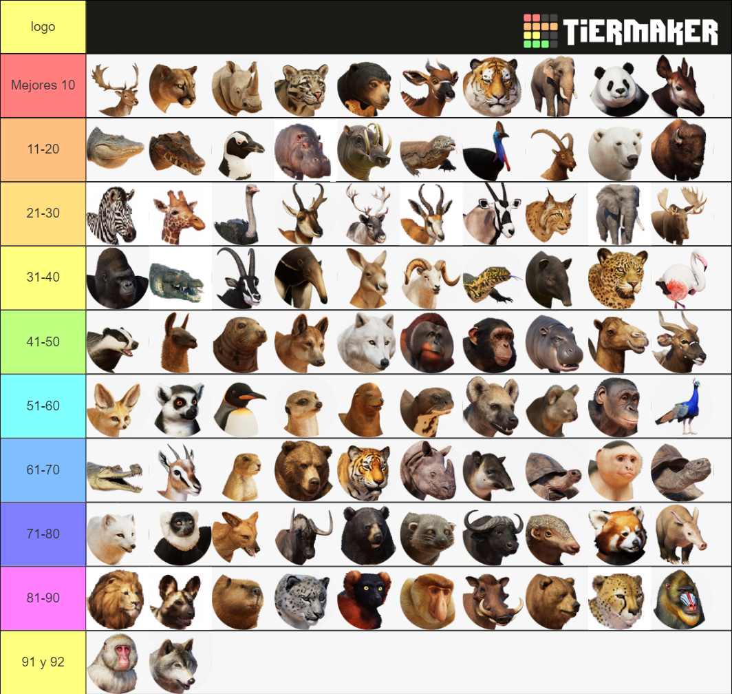 Planet Zoo Tier List (Community Rankings) - TierMaker