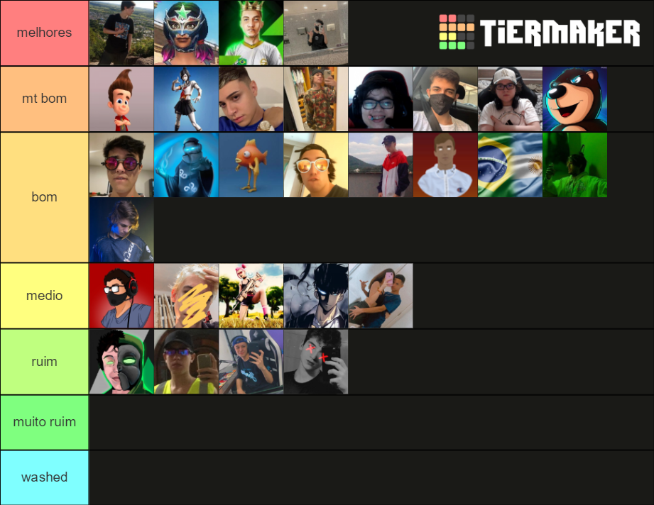 fortnite pro Tier List (Community Rankings) - TierMaker