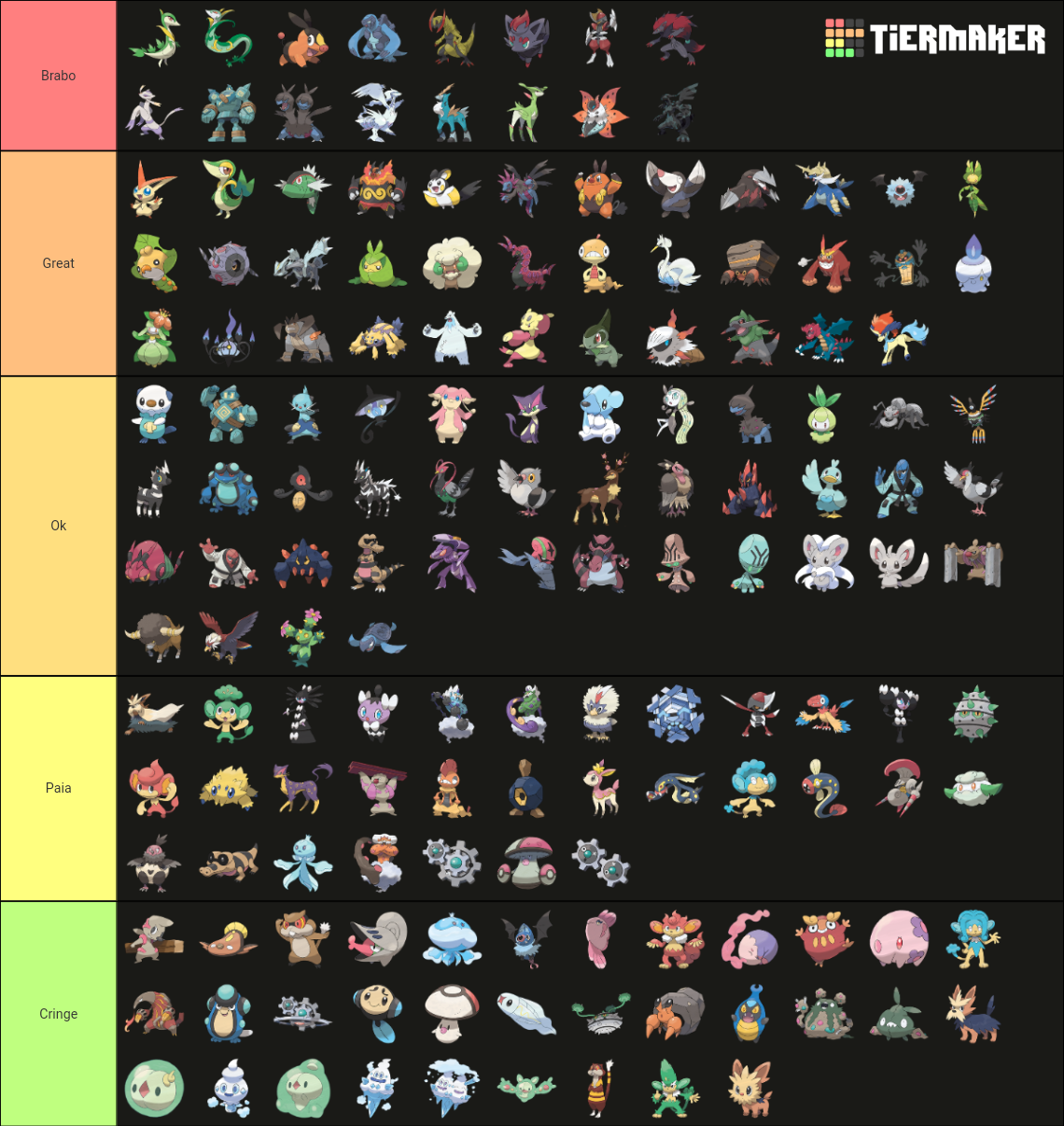 All Gen 5 Pokemon Unova Tier List Community Rank
