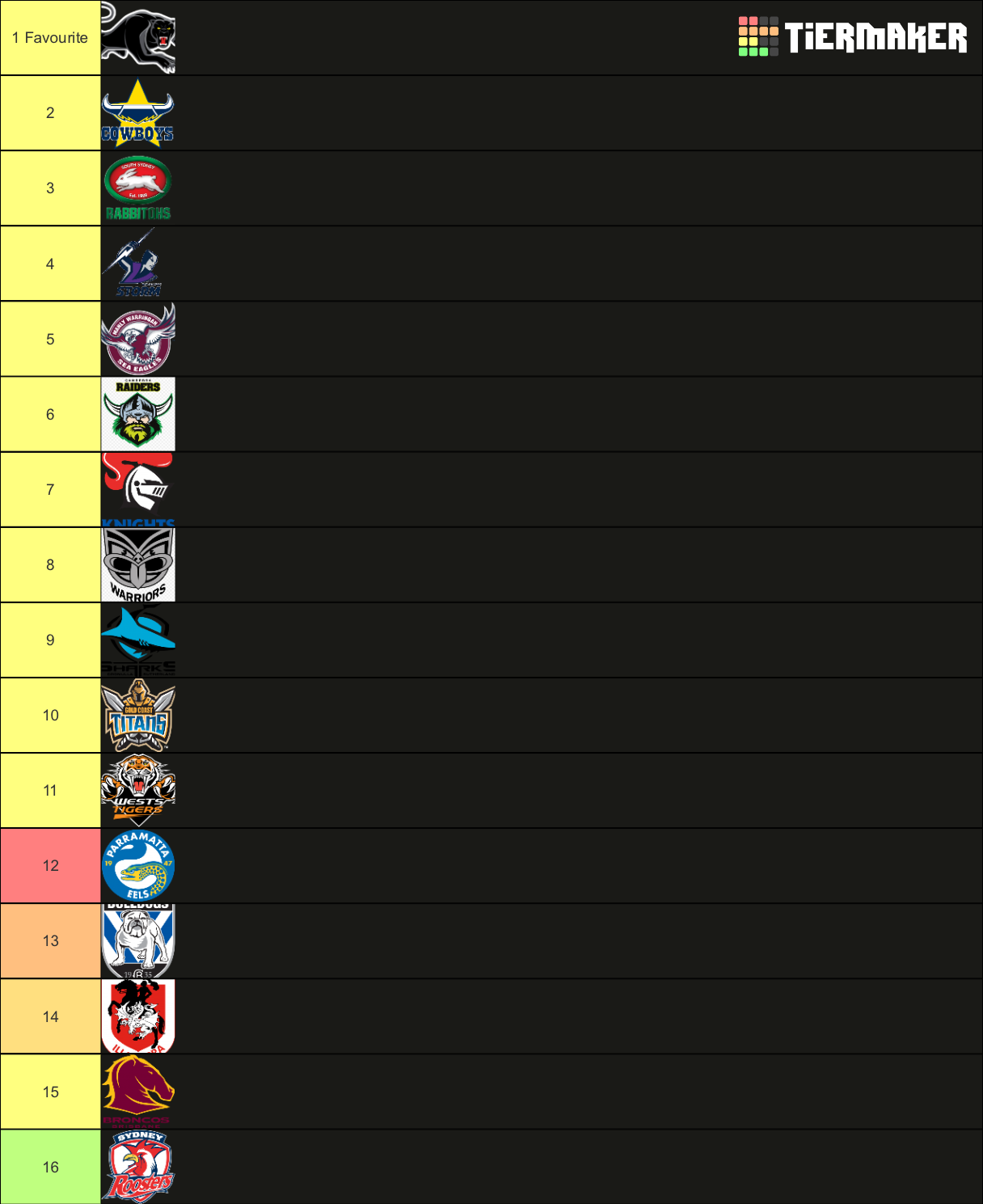 NRL Teams Tier List (Community Rankings) - TierMaker
