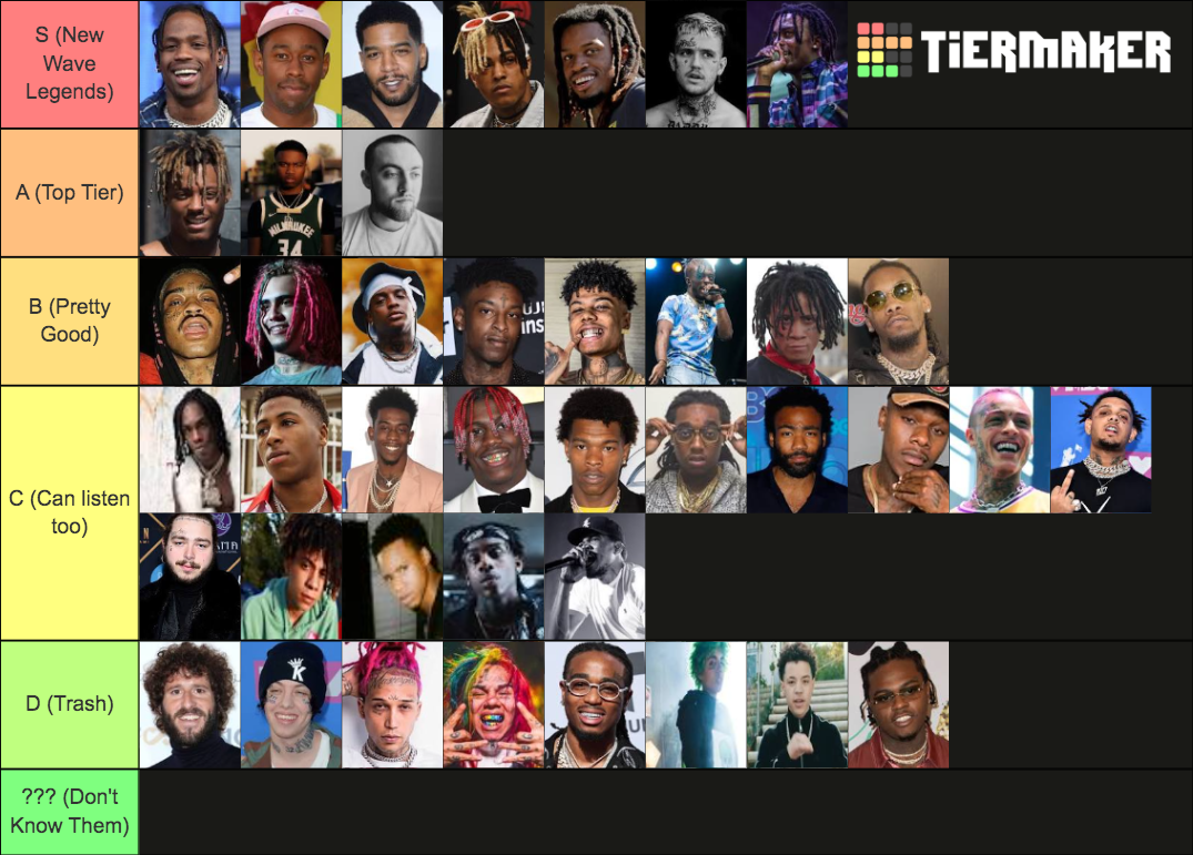 New Generation Rappers Tier List (Community Rankings) - TierMaker
