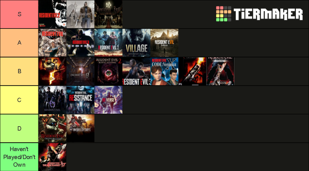 Resident Evil Games (1996-2021) Tier List (Community Rankings) - TierMaker