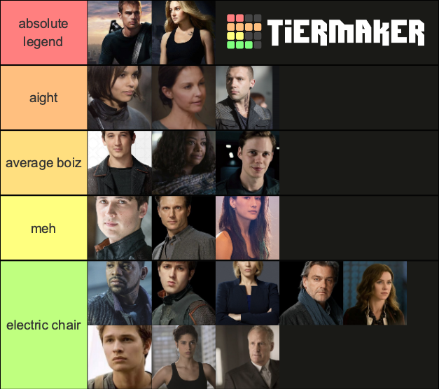 Divergent Characters Tier List (Community Rankings) - TierMaker