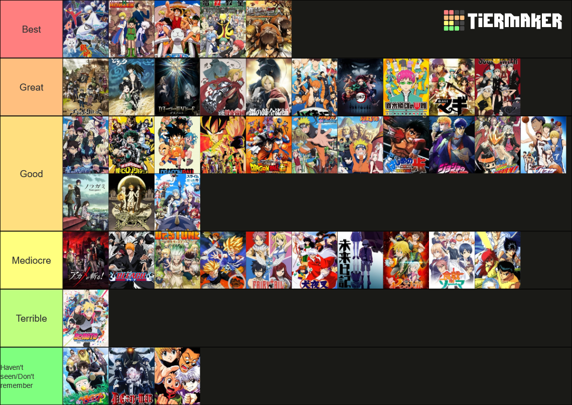 Most Popular Shonen Anime Tier List (Community Rankings) - TierMaker