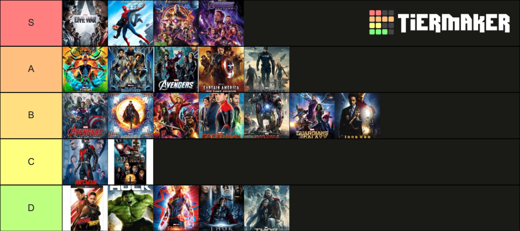 Marvel Movies Ranked Tier List (Community Rankings) - TierMaker