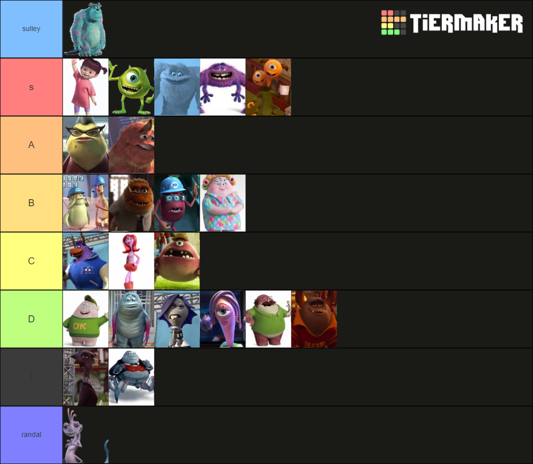 Monsters, Inc. (frachise) Characters Tier List (Community Rankings ...