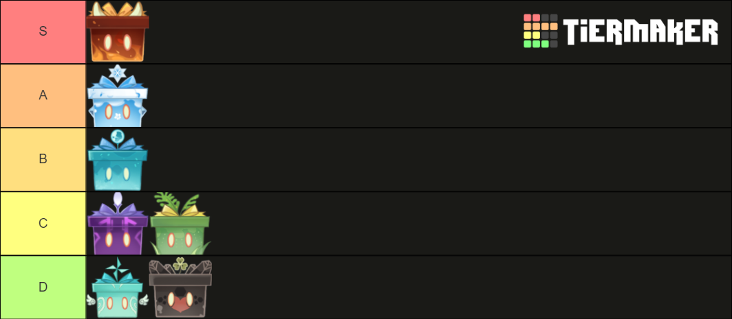Genshin Impact Box o' Marvels . Tier List (Community Rankings) - TierMaker