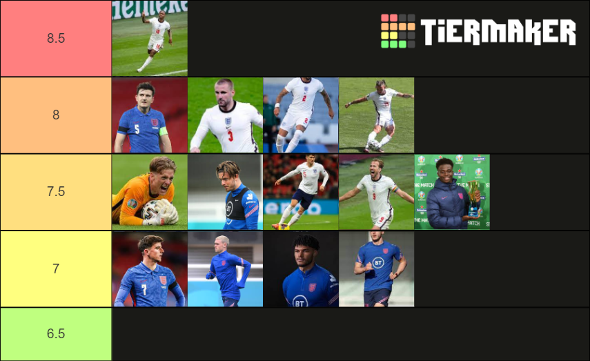 england euro 2020 Tier List (Community Rankings) - TierMaker