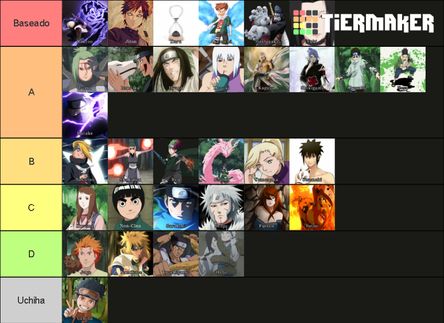 Naruto 5e Clan Tierlist Tier List (Community Rankings) - TierMaker