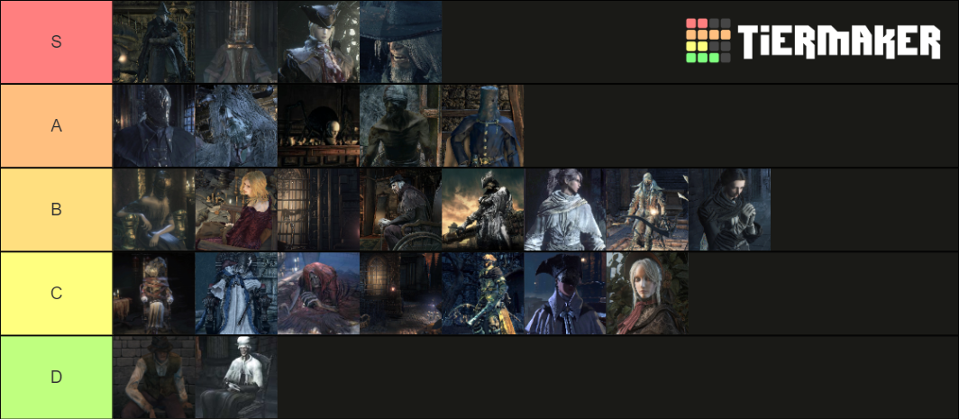 Bloodborne Characters Tier List (Community Rankings) - TierMaker