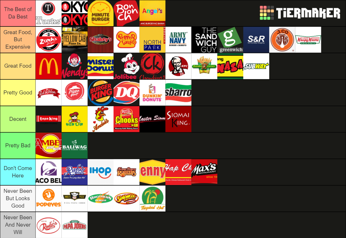Filipino Fast Food Mega Tier List (Community Rankings) - TierMaker