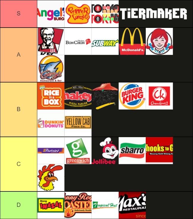 Philippine Food Chains Tier List (Community Rankings) - TierMaker