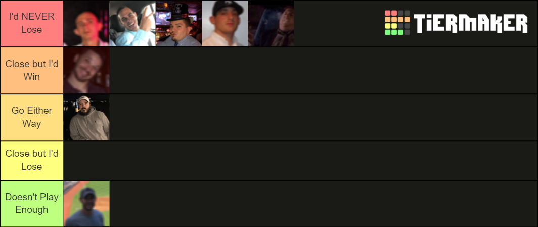 Warzone Tier List (Community Rankings) - TierMaker