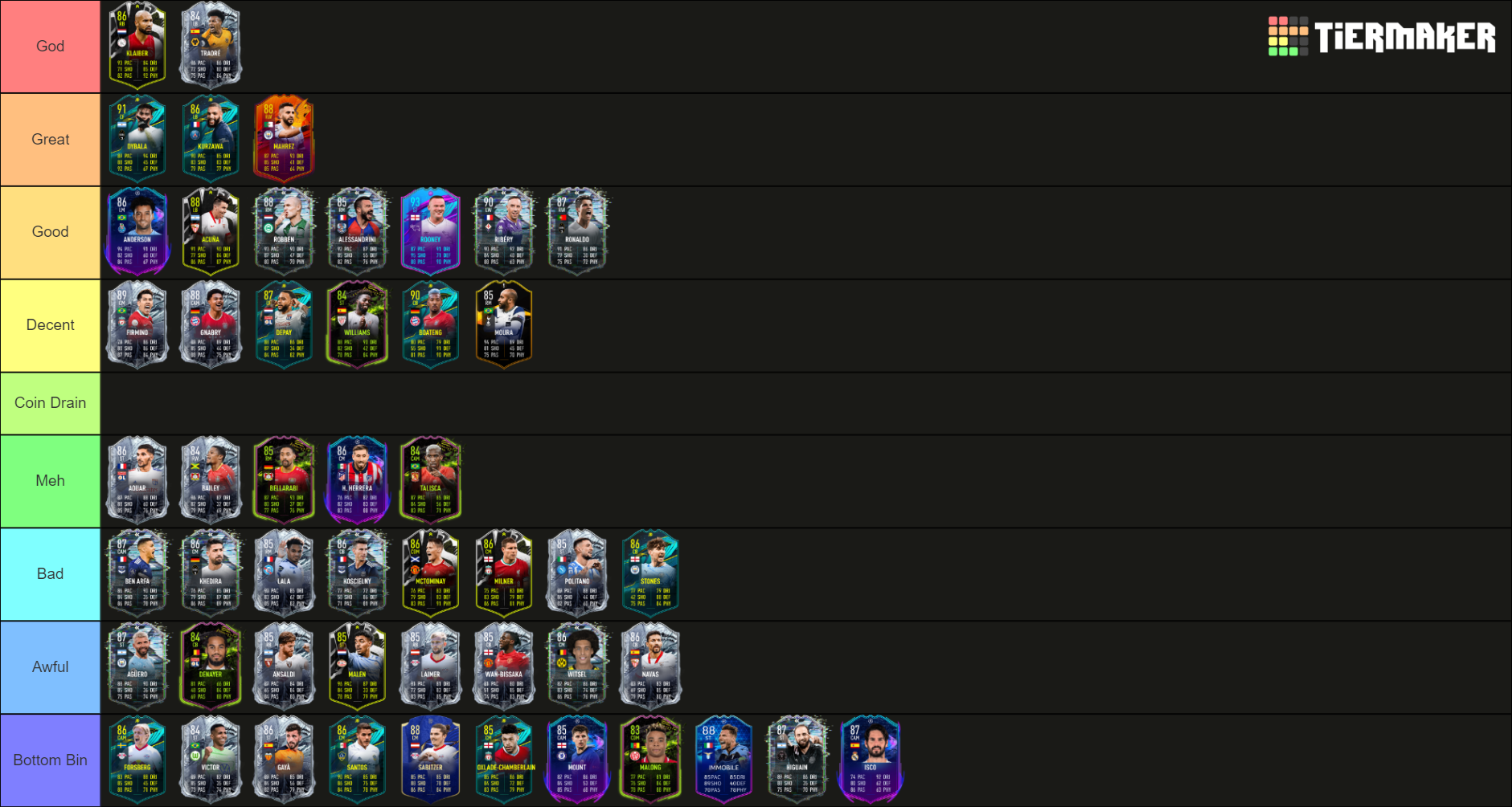 FIFA 21 SBC Cards Tier List (Community Rankings) - TierMaker