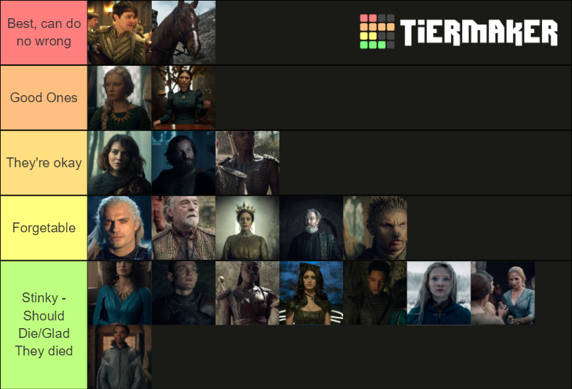 The Witcher Characters - Netflix Tier List (Community Rankings) - TierMaker