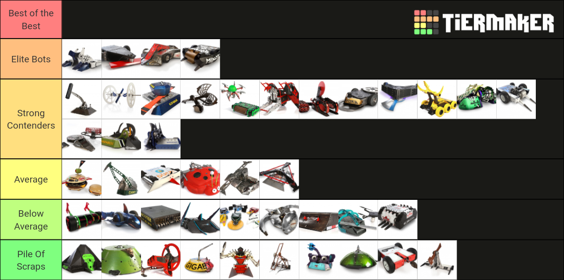 Battlebots Tier List (Community Rankings) - TierMaker