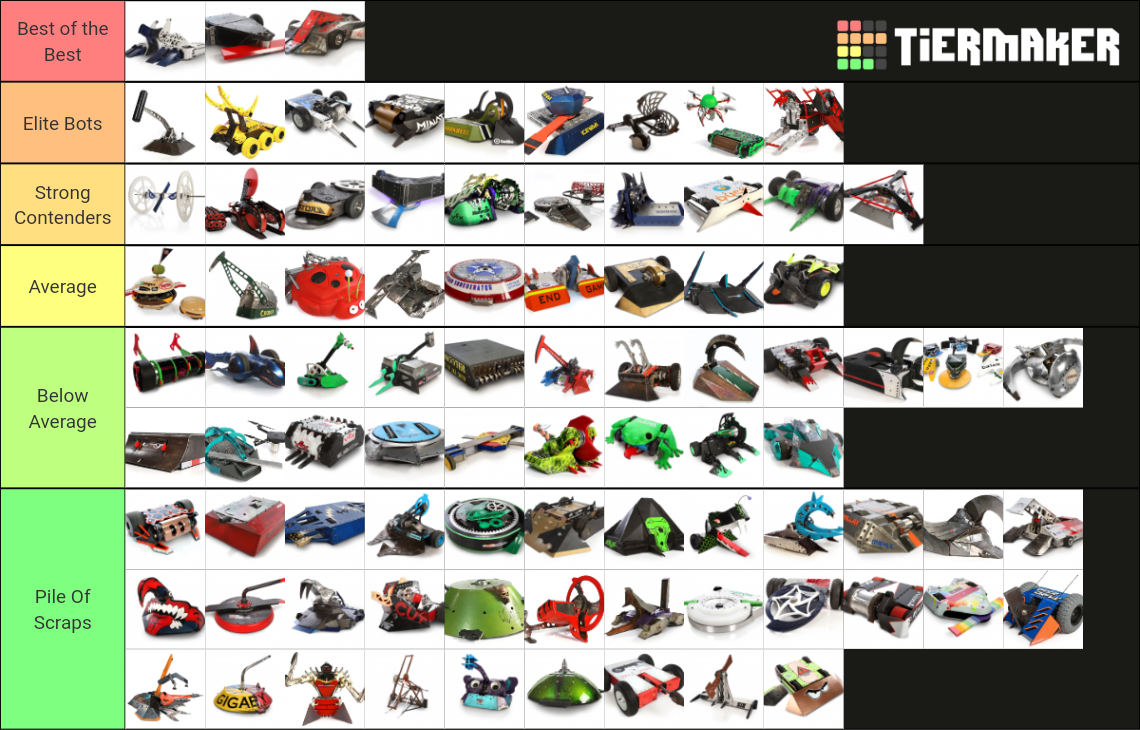 Battlebots Tier List (Community Rankings) - TierMaker