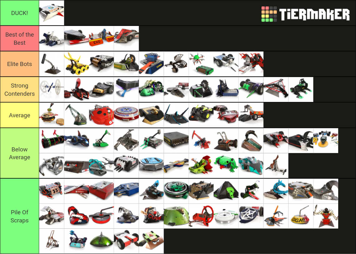 Battlebots Tier List (Community Rankings) - TierMaker