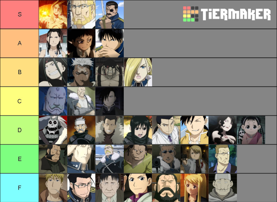 FMAB Characters Tier List (Community Rankings) - TierMaker