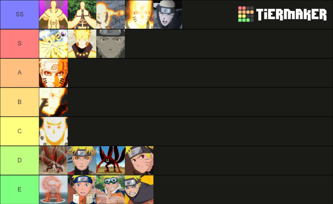 Naruto Forms Tier List (Community Rankings) - TierMaker