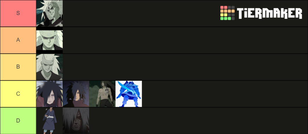 Uchiha Madara forms Tier List (Community Rankings) - TierMaker