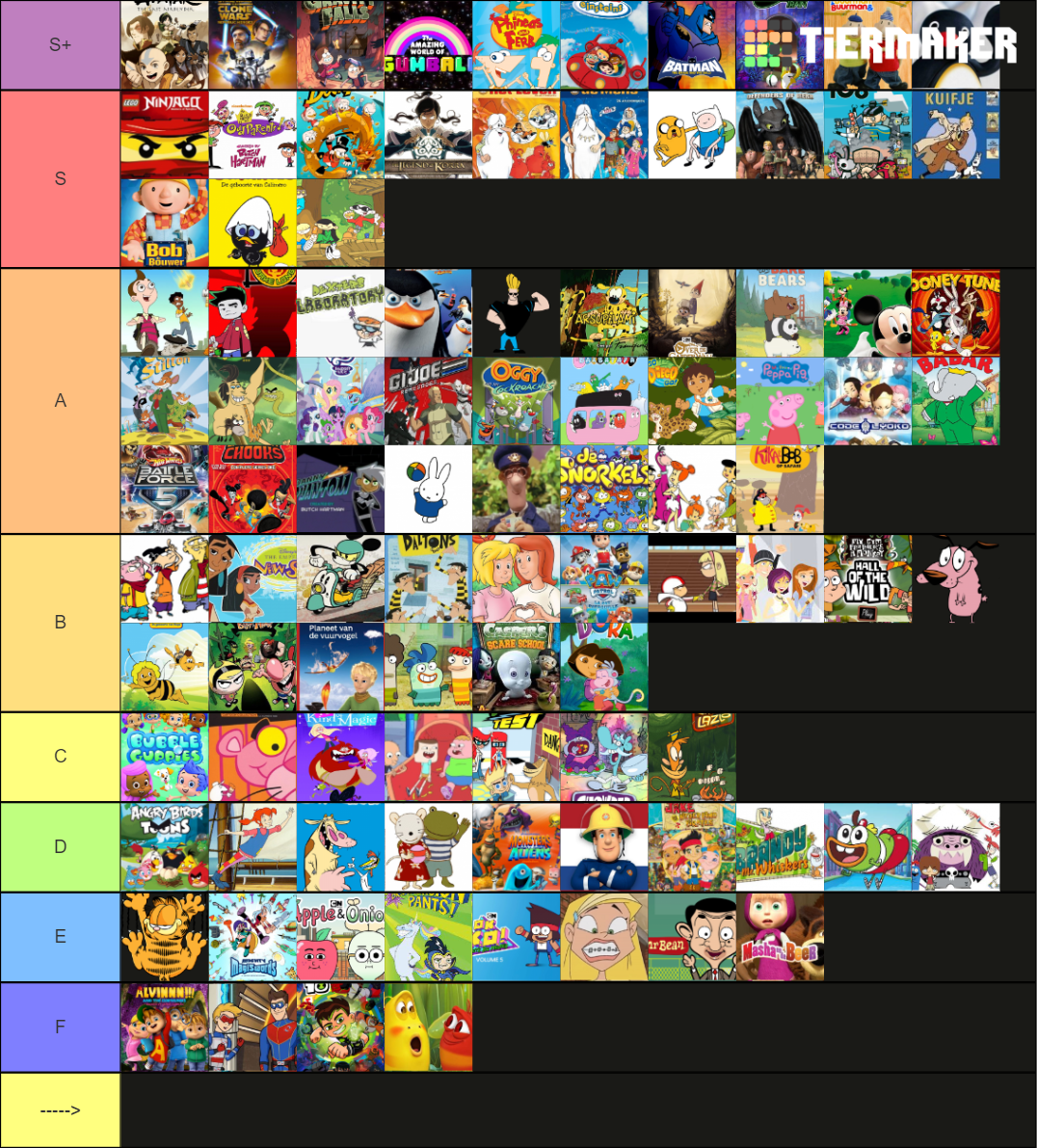 Cartoons tierlist Tier List (Community Rankings) - TierMaker
