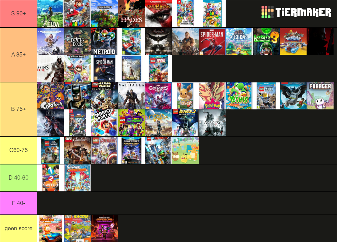 game score Tier List (Community Rankings) - TierMaker