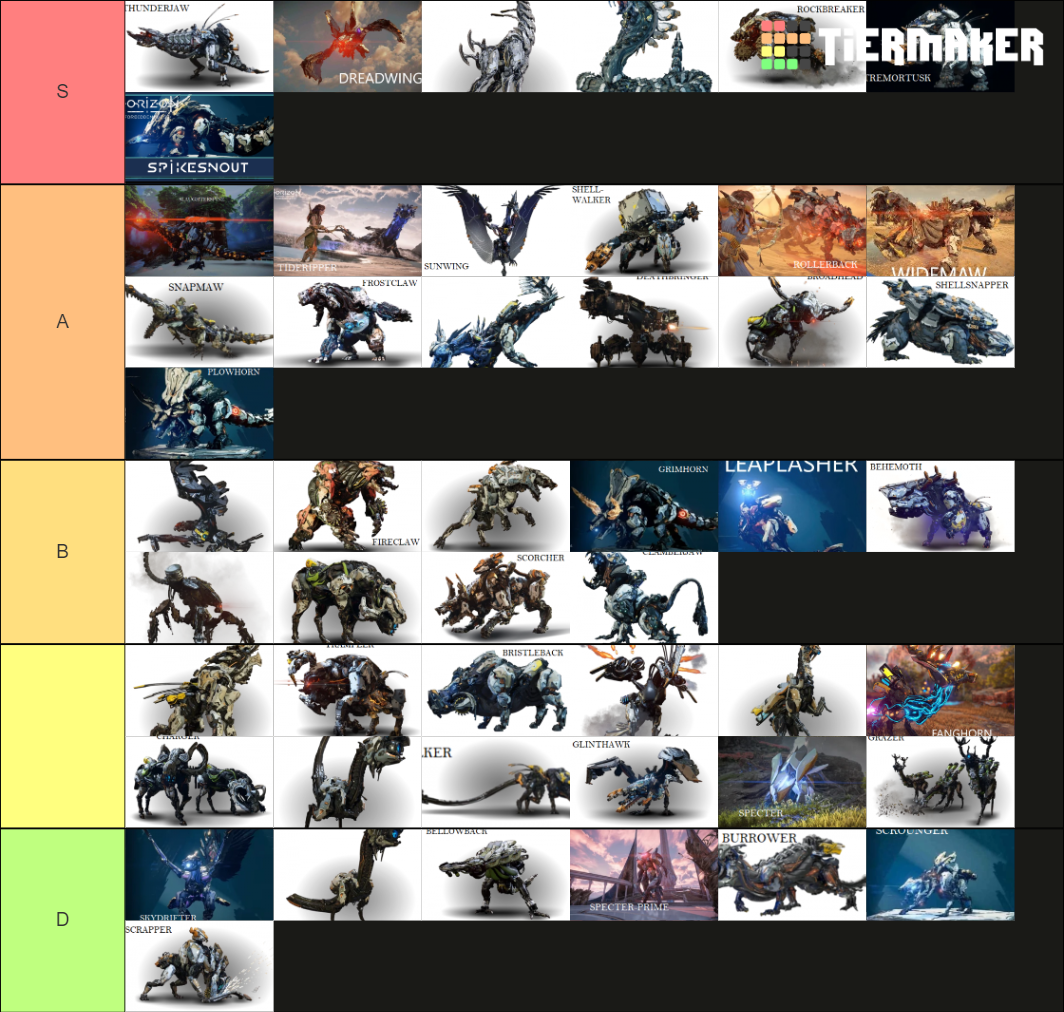 Horizon ZD/FW Machines Tier List (Community Rankings) - TierMaker