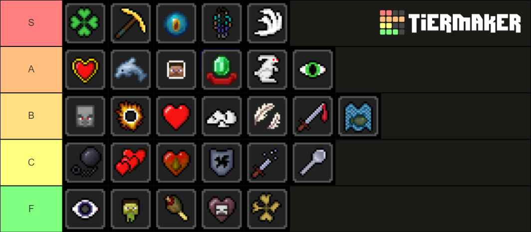 Minecraft - Potion Effects Tier List (Community Rankings) - TierMaker