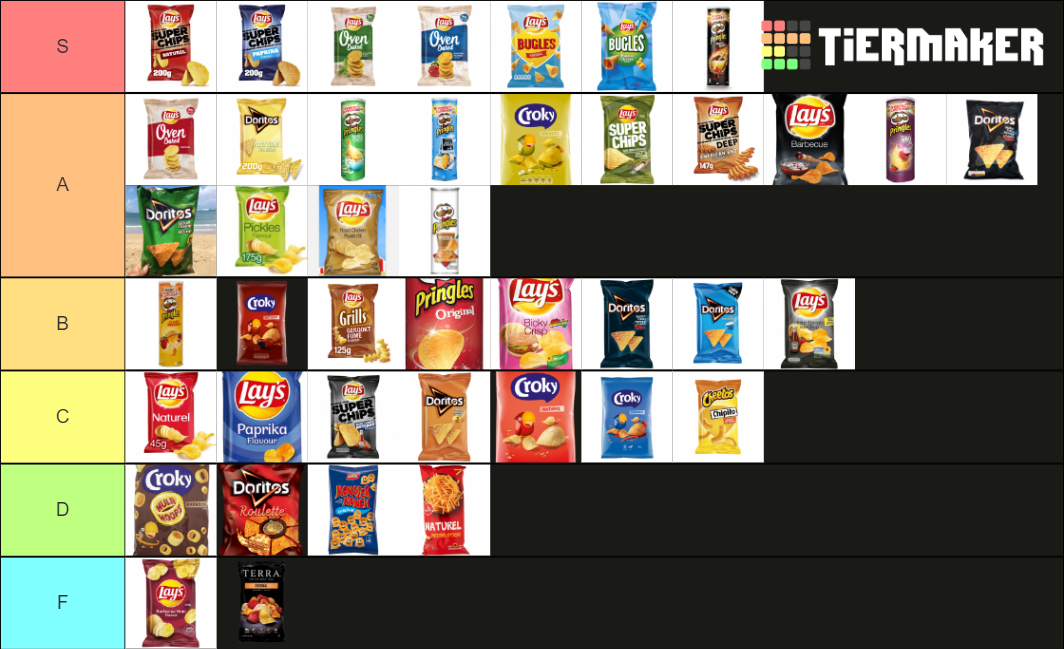 Potato chips Tier List (Community Rankings) - TierMaker