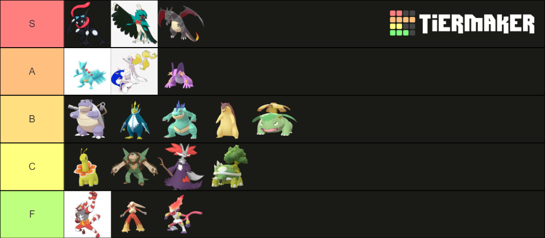 Shiny final forms starters 1st gen to 6th gen Tier List (Community ...