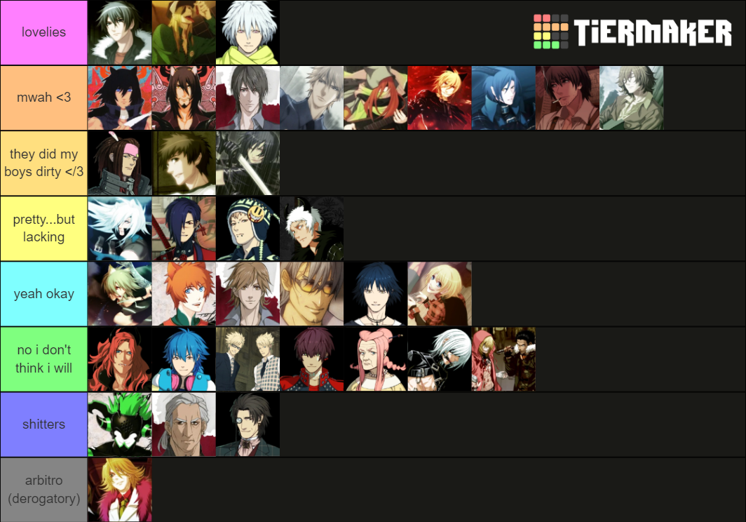 Nitroplus Chiral Characters Tier List (Community Rankings) - TierMaker